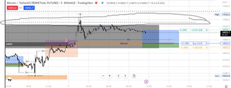Text Alignment Issue Rtradingview