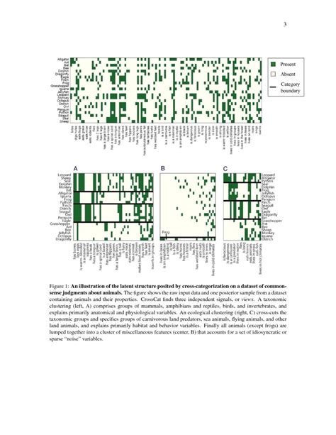 Crosscat A Fully Bayesian Nonparametric Method For Analyzing