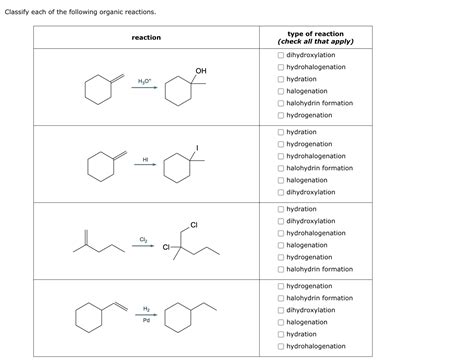 Classify Each Of The Following Organic Reactions