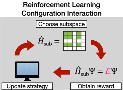 Reinforcement Learning Configuration Interaction Journal Of Chemical Theory And Computation