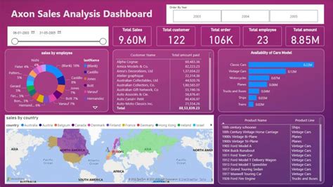 Dataanalysis Sql Powerbi Salesanalysis Datadrivendecisions Jobseeker Dataanalyst