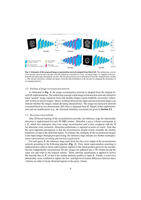 Unsupervised Brain Abnormality Detection Using High Fidelity Image Reconstruction Networks Deepai