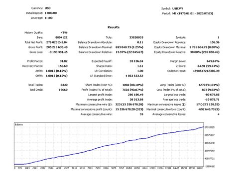 Buy The Exotics Bot 4 Trading Robot Expert Advisor For Metatrader 4 In Metatrader Market