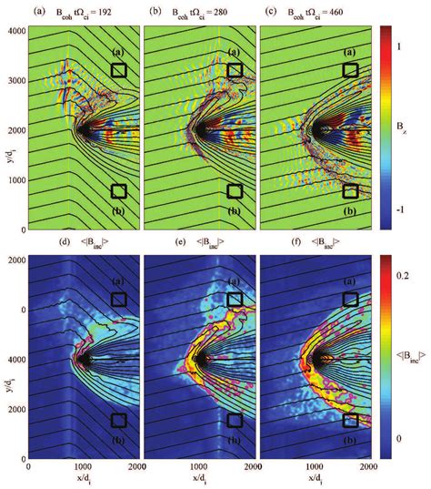 A C The Coherent Part Of The Out Of Plane Magnetic Field B Z From The