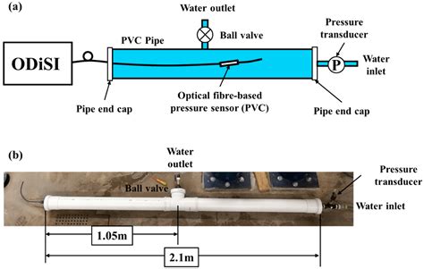 draw a schematic diagram of pipe earthing system pdf