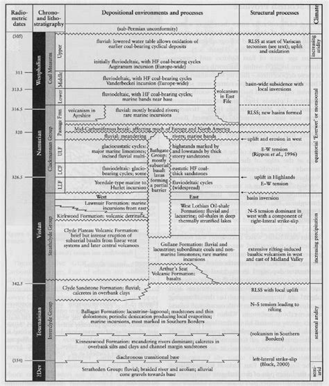 Chapter 3 Post Devonian Fossil Arthropods Geoguide