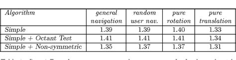 table 8 from optimized view frustum culling algorithms semantic scholar