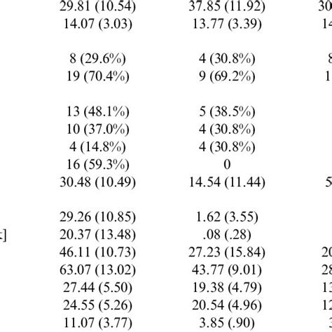 Sample Trials Of Monetary Incentive Delay Mid And Affective Incentive