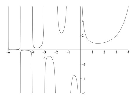 4 7 Gamma Function Mathematics Libretexts