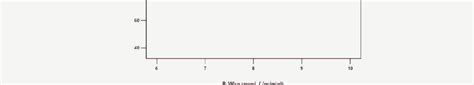 interaction graph wire speed between pulse duration on surface