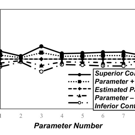 Parameter Confidence Intervals For The Reduced Model With 9 Parameters