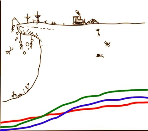 Learning Curve Blank Template Imgflip Learning Curve Blank Template Imgflip