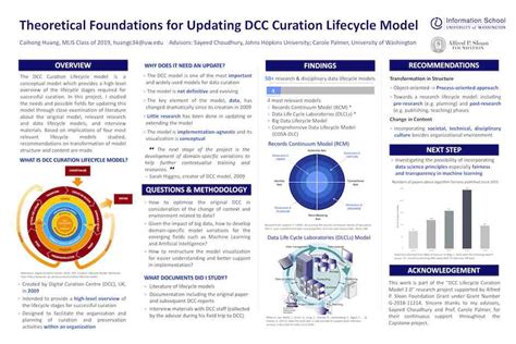 Theoretical Foundations For Updating Dcc Curation Lifecycle Model