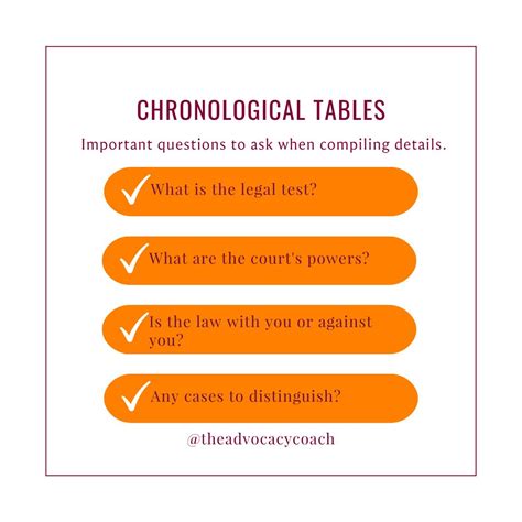 Bibi Badejo On Linkedin Theadvocacycoach Advocacycoach