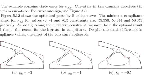 12 Optimization B Spline Results For Hole With Curvature Constraints Download Scientific Diagram