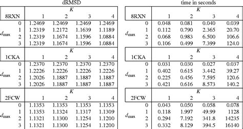 Table 2 From Workshop On Constraint Based Methods For Bioinformatics Constraint Based Modeling