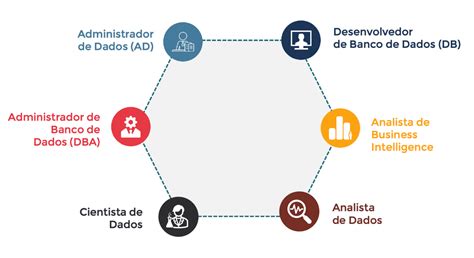 O Que é Sql Linguagem De Programação Para Banco De Dados