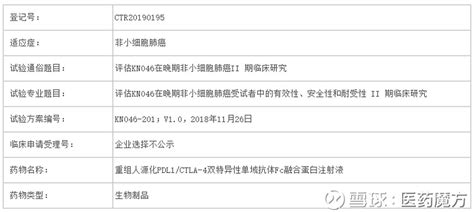 康宁杰瑞pd 1ctla 4双抗进入肺癌ii期 1月31日，康宁杰瑞登记启动kn046一项单臂、ii期临床研究，评估kn046在晚期非小细胞肺癌受试者中的有效性、安全性 雪球