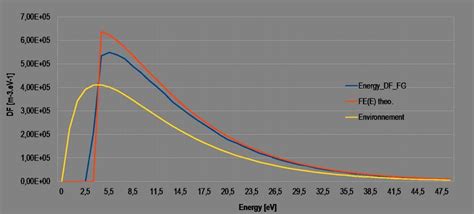 20 Solo1 Au Energy Distribution Functions Of Thermal Electrons On