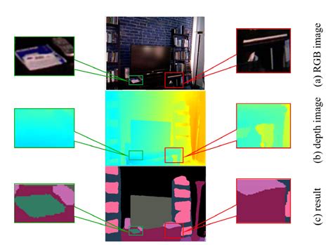 Icip2019 图像语义分割 24 Acnet 使用注意力网络的rgbd图像语义分割方法 知乎