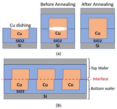 composition tunable properties of cu ag alloy for hybrid bonding