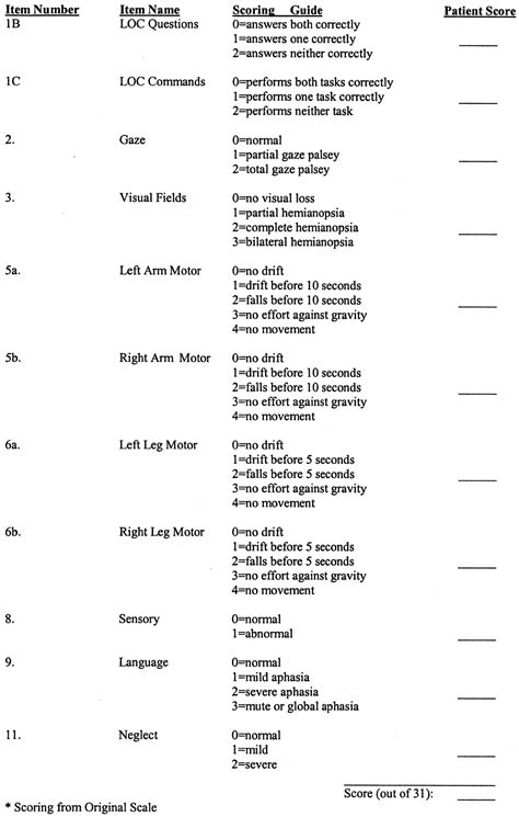 Printable Nih Stroke Scale