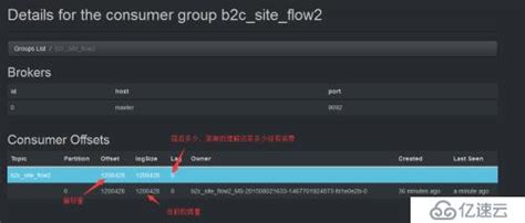 Kafkaoffsetmonitor安装andand测试 开发技术 亿速云