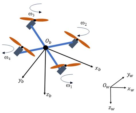 meta learning based incremental nonlinear dynamic inversion control for