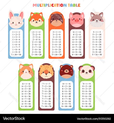 Clipart De Multiplication Multiplication Table Clip Art Hi Res Stock