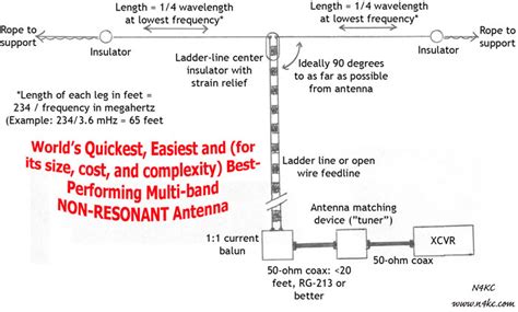 Cb Antenna Length Chart A Visual Reference Of Charts Chart Master