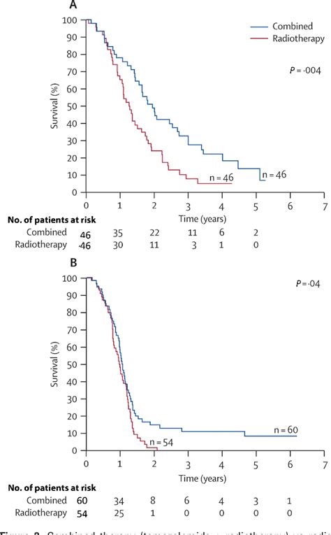 Figure 3 From Statistical And Practical Considerations For Clinical