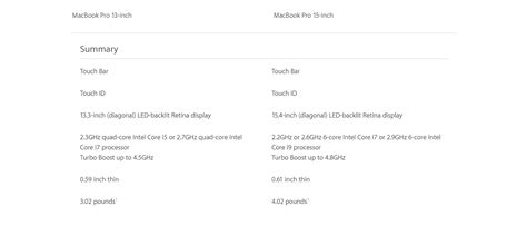 MacBook Pro 2018 Perfection At Its Best TechEngage