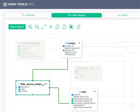 New Salesforce Erd Datatools