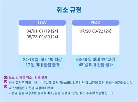 수트라하버 퍼시픽 코타데이투어