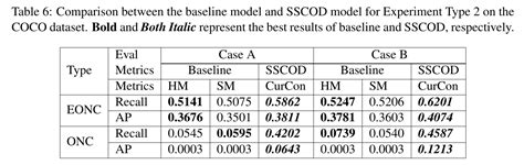 Github Rsek147single Stage Common Object Detection Official Pytorch