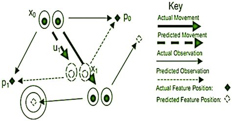 Enhanced Route Navigation Control System For Turtlebot Using Human