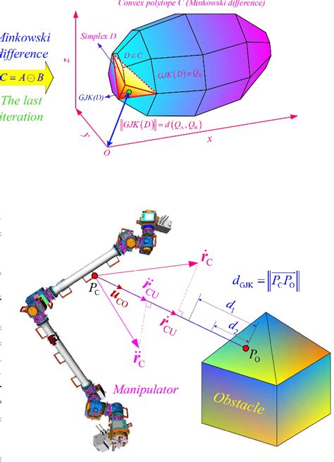 Figure 1 From Actual Shape Based Obstacle Avoidance Synthesized By
