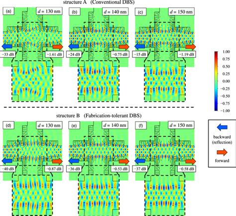 Direct Binary Search Algorithm For Fabrication Tolerant Photonic Crystal Like Subwavelength