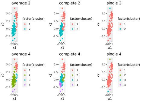 10 Lab Unsupervised Learning Data Science Manual