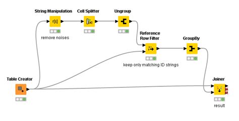 Loop Problem With Nested Loops Knime Analytics Platform Knime Community Forum