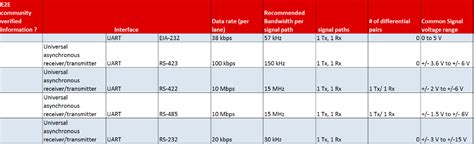Ts3usb3031 For 13 Mux Uart Switches And Multiplexers Forum Switches And Multiplexers Ti E2e