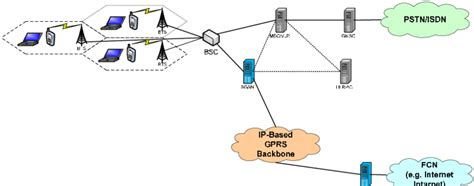 gsm gprs system architecture download scientific diagram