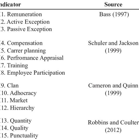 Exogenous And Endogenous Latent Variable Download Scientific Diagram