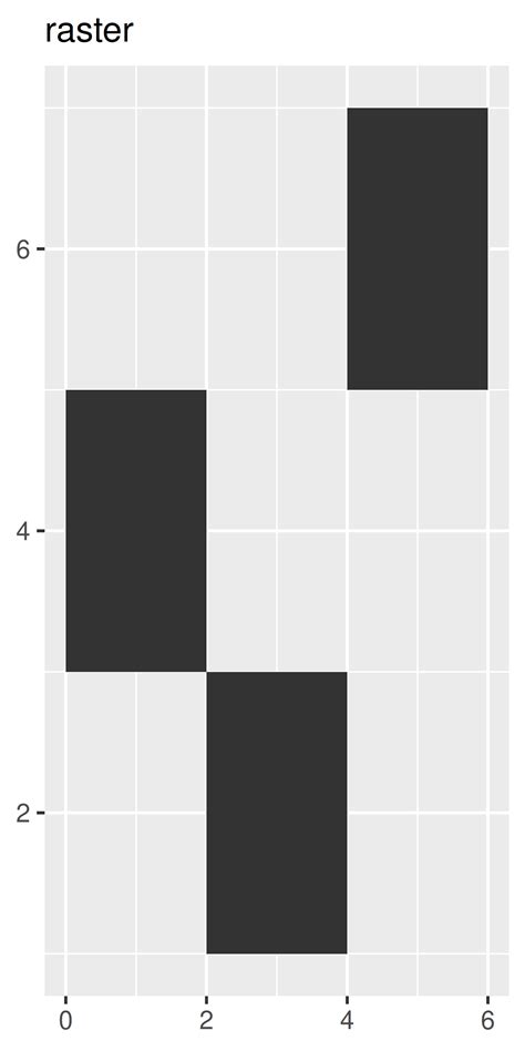 ggplot2 elegant graphics for data analysis 3e 3 individual geoms xxx
