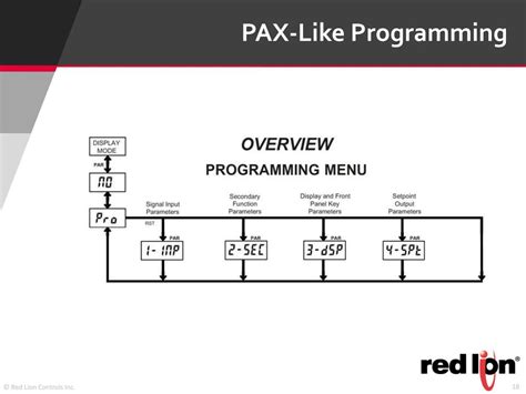 Ppt The New Pax Lite Meters Powerpoint Presentation Free Download