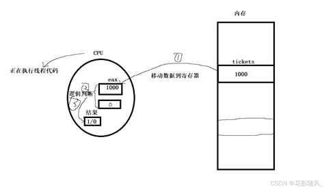 【linux系统】线程的互斥 Csdn博客