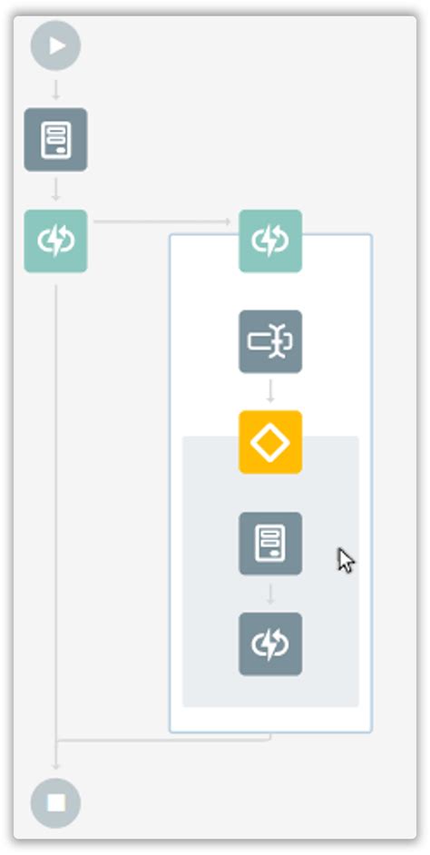 Aa Rpa Comes In Various Shapes Sizes And Customizable Forms Part Ii The Coding Theory