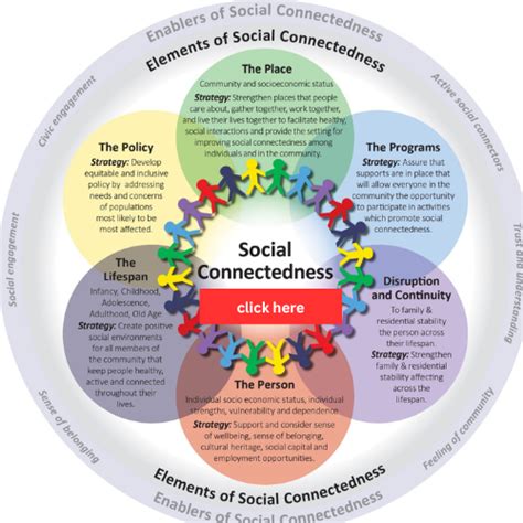 Connectedness 是什么意思？connectedness的学习方法【知识点总结】 【n 连通性】夸克英语笔记