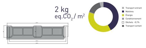 Démarche De Qualité Et De Développement Durable Barsun Rs