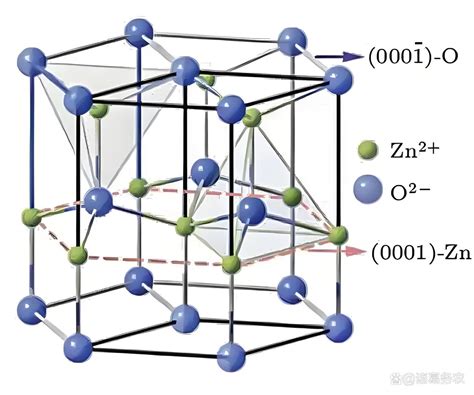 宽禁带半导体材料与器件技术：氧化锌 Zno Sdc Csdn博客